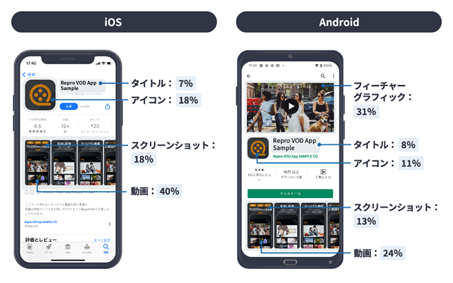 AIで変わるアプリストアのクリエイティブ最適化に向けたアプローチ| Repro Journal （リプロジャーナル）