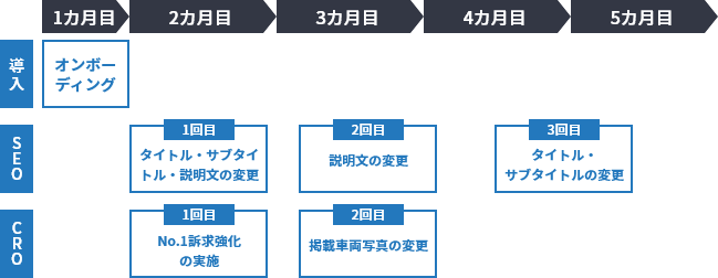 『エニカ（Anyca）』／株式会社DeNA SOMPO Mobility様へのASO（アプリストア最適化）対策導入事例｜Repro（リプロ）