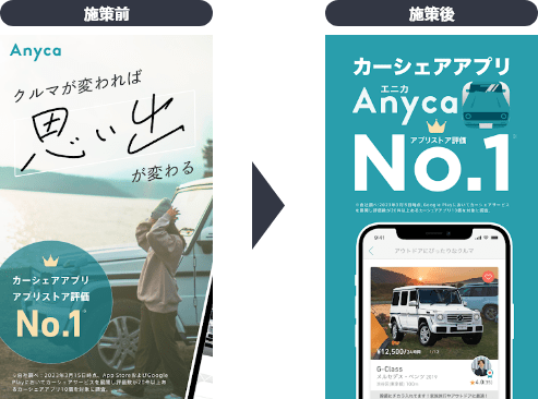 『エニカ（Anyca）』／株式会社DeNA SOMPO Mobility様へのASO（アプリストア最適化）対策導入事例｜Repro（リプロ）