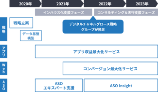 『オルビス公式オンラインショップ』『ORBIS公式アプリ』／オルビス株式会社へのWeb・アプリマーケティング導入事例｜Repro（リプロ）