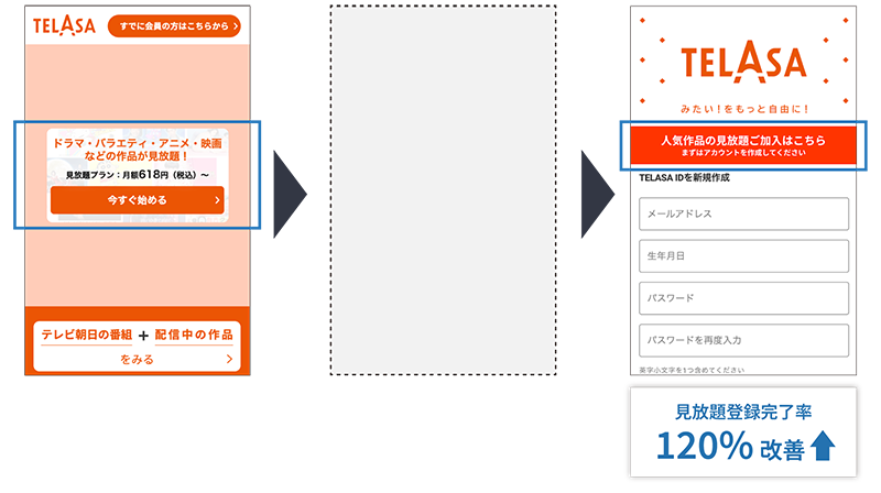 「TELASA」／TELASA株式会社へのWeb・アプリマーケティング導入事例｜Repro（リプロ）