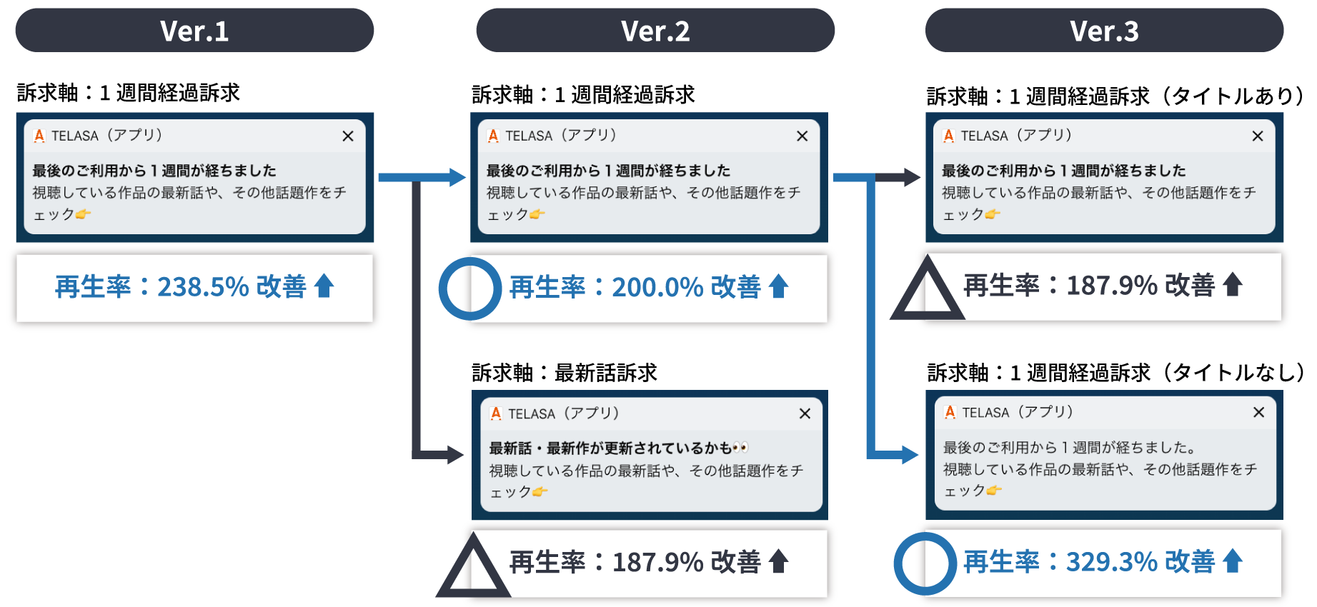 「TELASA」／TELASA株式会社へのWeb・アプリマーケティング導入事例｜Repro（リプロ）