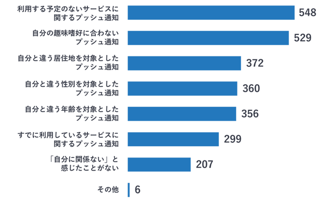 「うざい」プッシュ通知を「うれしい」お知らせに変える3つの基本原則と成功事例｜Repro Journal （リプロジャーナル）