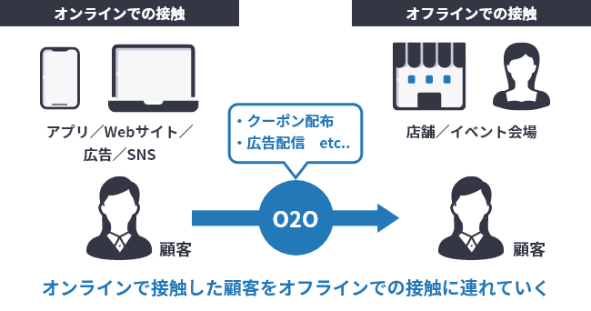 【図解＆事例】omoとは？最新マーケティング戦略を完全理解｜わかりやすく用語解説 Repro Journal