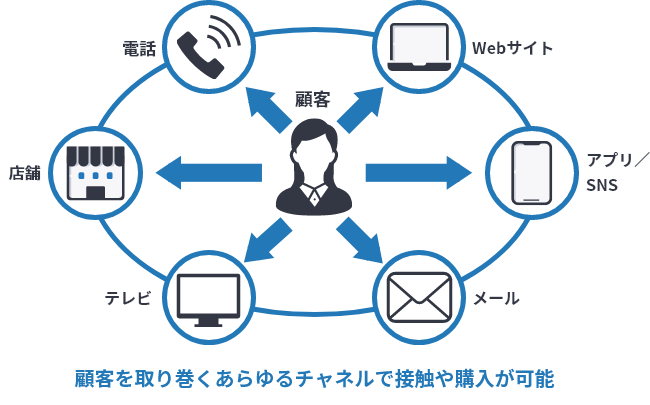 【図解＆事例】omoとは？最新マーケティング戦略を完全理解｜わかりやすく用語解説 Repro Journal