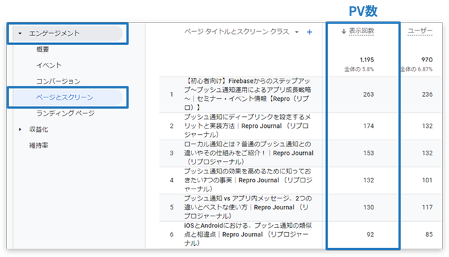 PV数・ページビュー数とは？計測の定義・改善方法【GA4対応】｜わかりやすく用語解説 - Repro Journal