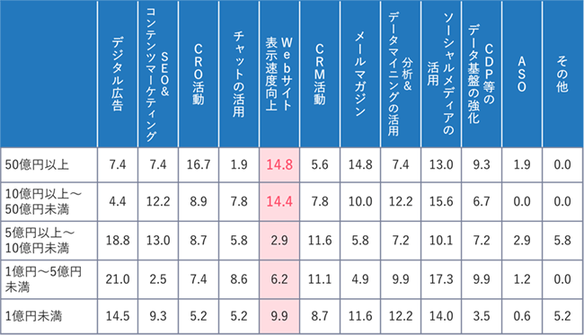 ファッション・アパレルEC運営者に伝えたいサイトスピード高速化（表示速度改善）がもたらす驚きの効果｜Repro Journal