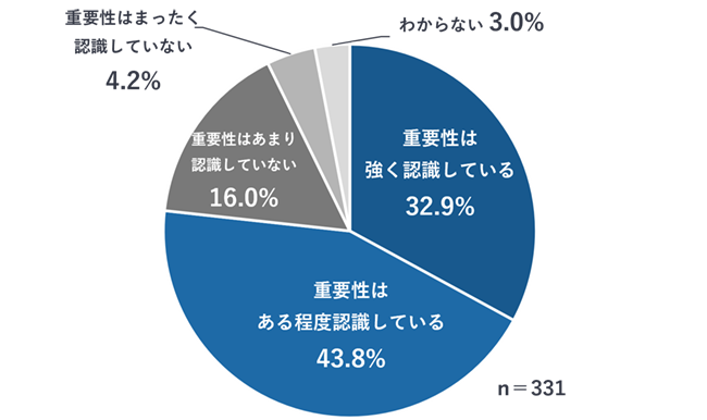 ページ表示速度（サイトスピード）改善がCVR・SEOに効果あり～独自調査と改善・計測方法～｜Repro Journal