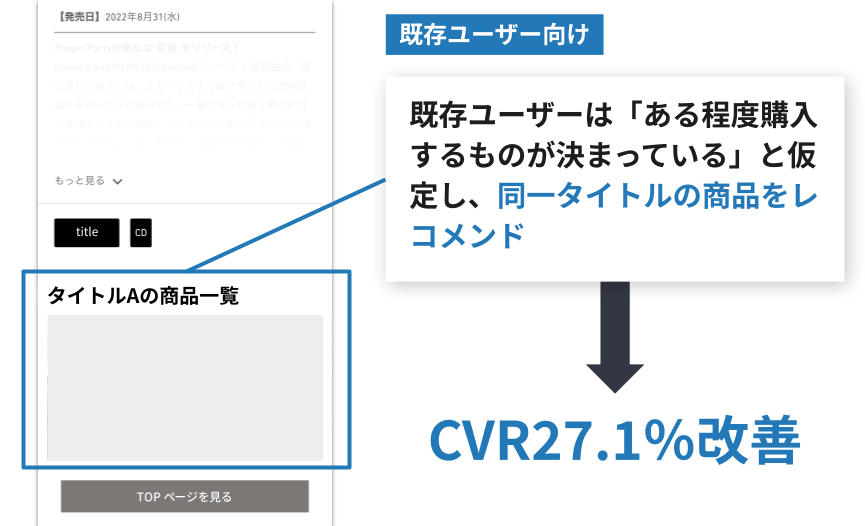 EC鉄板施策が失敗する理由は？施策の注意点と成功事例｜実践ノウハウ解説 - Repro Journal
