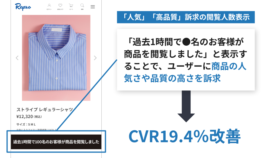 EC鉄板施策が失敗する理由は？施策の注意点と成功事例｜実践ノウハウ解説 - Repro Journal